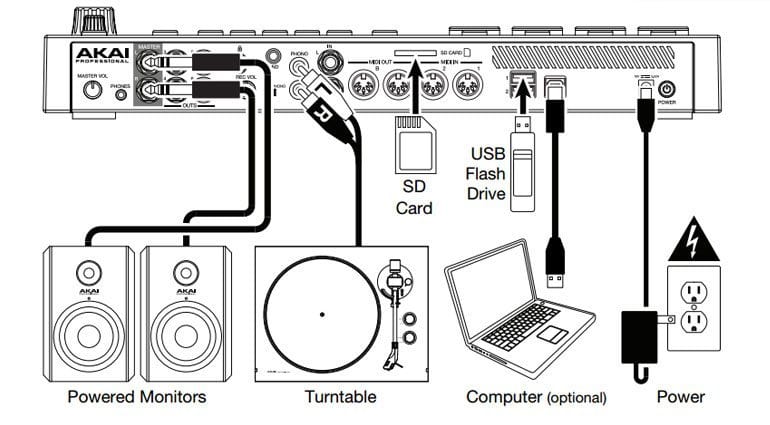 Leak: New Akai MPC Live images and guide get leaked by the FCC ...