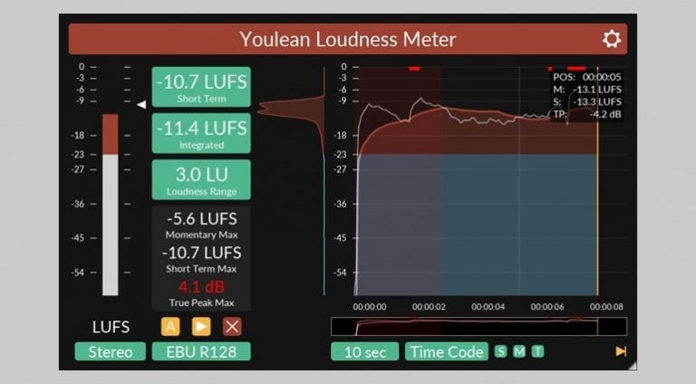 HoRNet ELM128 MK2: the EBU R128 loudness meter gets an update ...