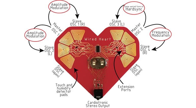 Wired Heart: lovable 6 oscillator digital touch synthesizer - gearnews.com