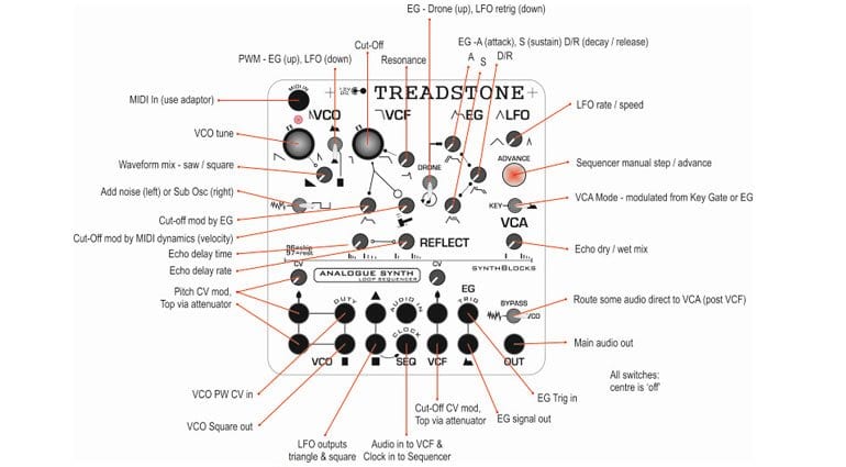 Analogue Solutions Treadstone Synthblock synthesizer and loop sequencer - gearnews.com