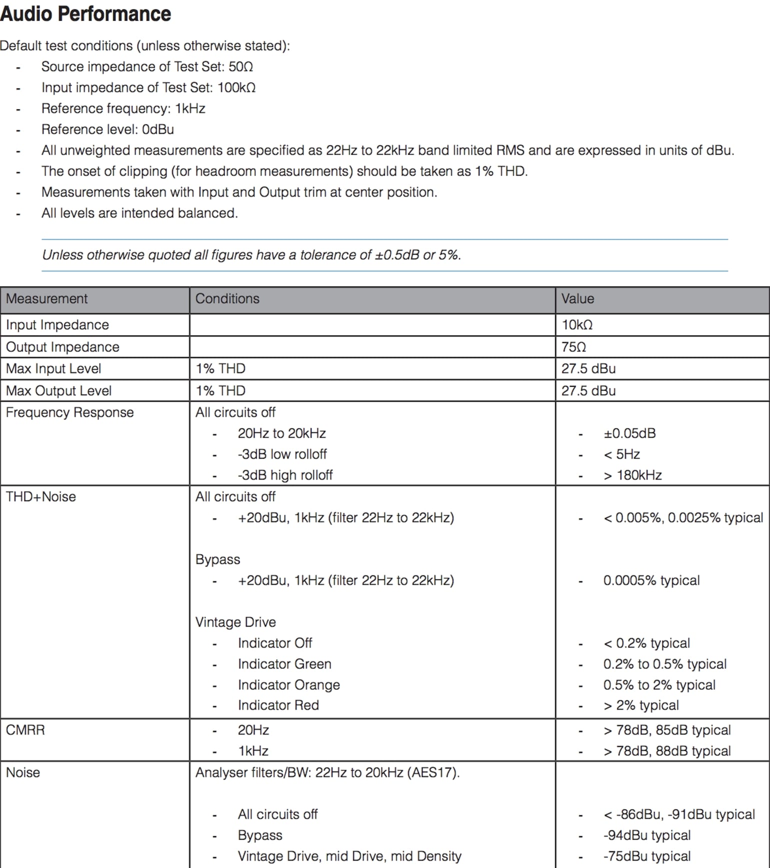 New SSL Fusion hardware processor: SSL's first new EQ circuit for over ...