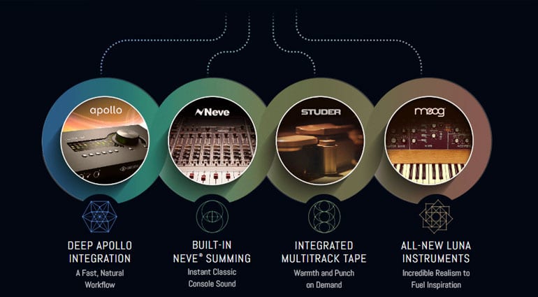 UAD LUNA Recording System now available for MacOS - gearnews.com