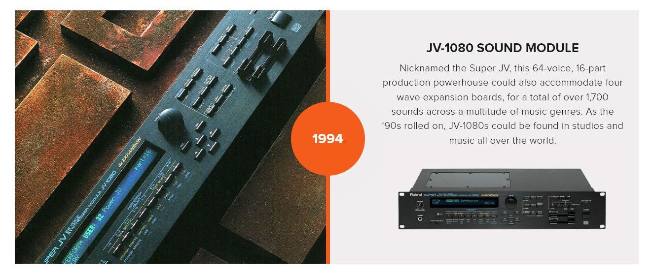 Roland celebrates 50 years of building fantastic electronic instruments ...