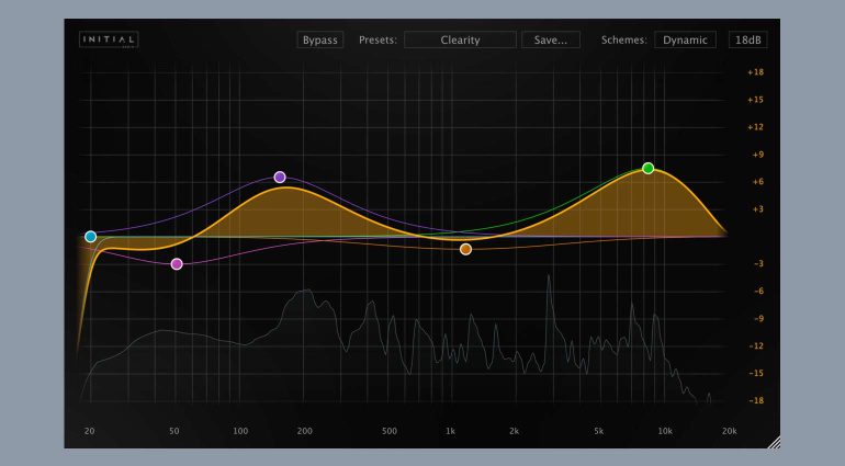 Dynamic Grading plug-in changes dynamics processing - gearnews.com