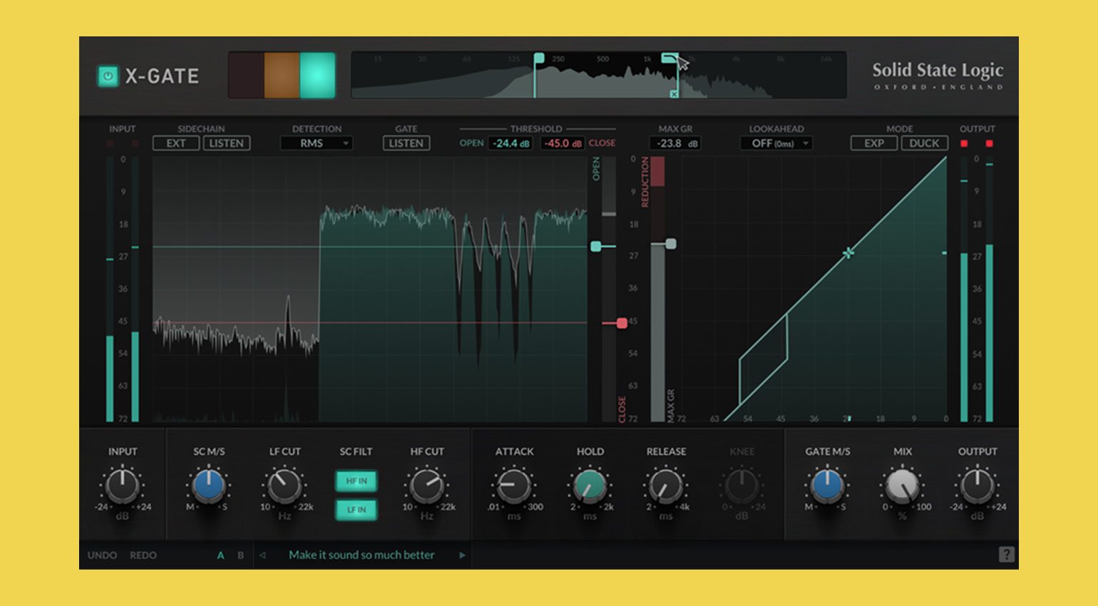 Steady State Gate: Novel Low Pass Gate from Steady State Fate - gearnews.com