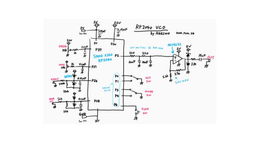 Build yourself a Eurorack VCO with a $9 Raspberry Pi microcomputer ...
