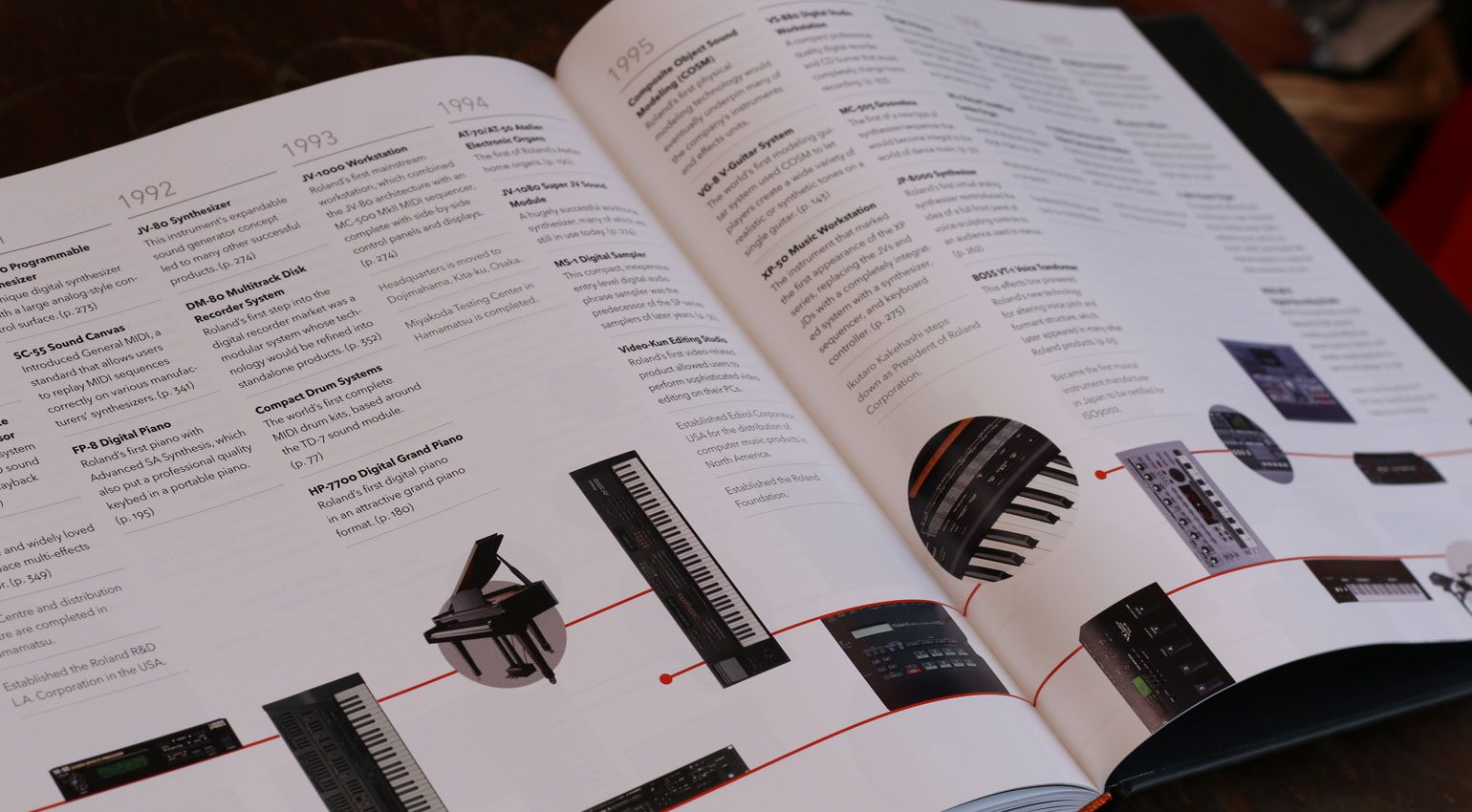 Patch & Tweak with Korg and Inspire the Music with Roland: Book review ...